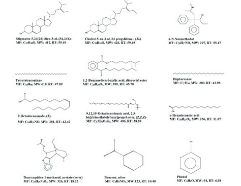Bioactive Compounds Of Methanolic Extract Of Sargassum Crassifolium By
