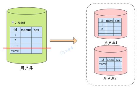 mysql面试常问问题（高可用 性能 运维） —— 赶快收藏 mysql运维面试题 csdn博客