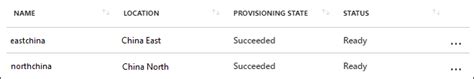 Tutorial Create A Geo Replicated Azure Container Registry Azure