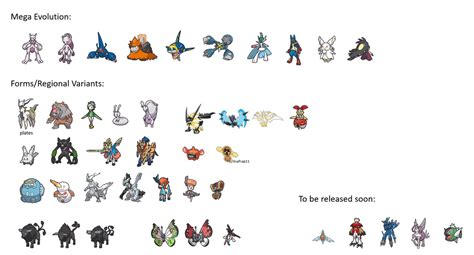Unreleased Mega Evolutions And Forms Regional Variants As Of January