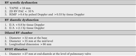 Grading Right Ventricular Dysfunction In Left Ventricular 41 Off