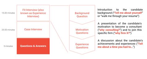 14 Insightful Questions To Ask In A Consulting Interview Career In 14 Insightful Questions To Ask In A Consulting Interview Career In
