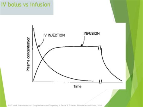 3 Constant Rate Regimens Iv Infusion Flashcards Quizlet