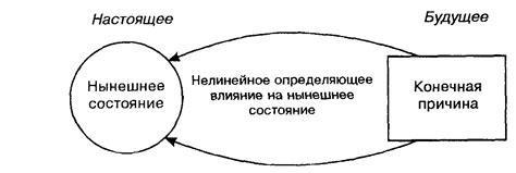 Роберт Дилтс СТРАТЕГИИ ГЕНИЕВ Том 1 Аристотель Шерлок Холмс Уолт Дисней ...