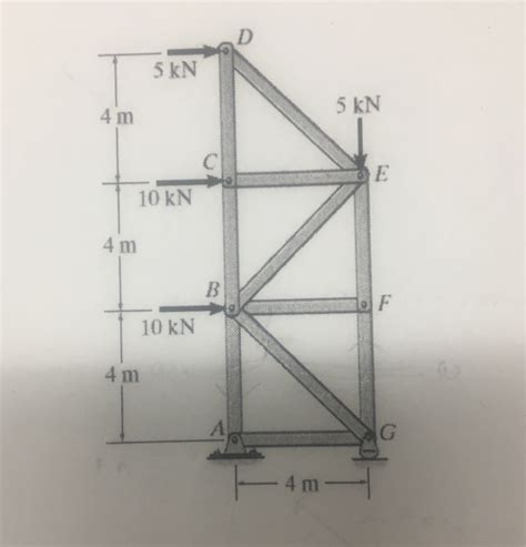 Solved Determine The Force In Members Bf Bg And Ab And