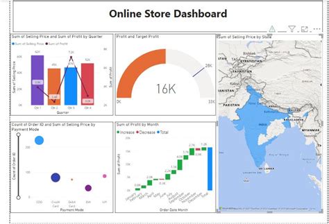 Manojkumar Baskaran On Linkedin Dataanalytics Nxtwave Ccbp