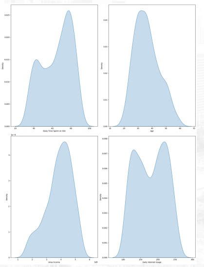 GitHub Lutfiahk Predict Customer Clicked Ads Classification Predict Customer Clicked Ads