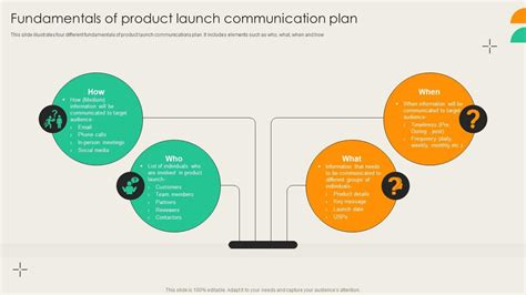 Fundamentals Of Product Launch Communication Plan Customer Engagement