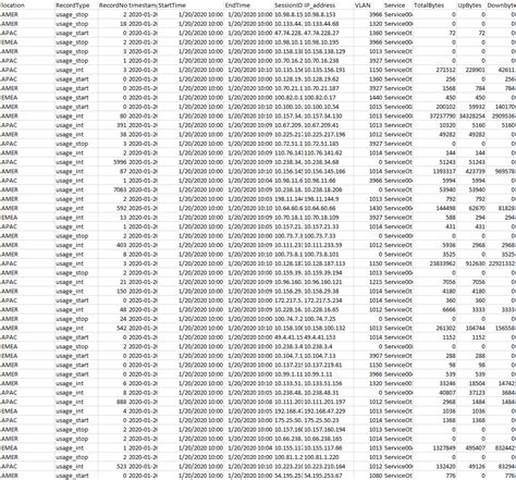 Ip Subnet Table