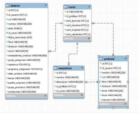 Custom Data Provider Using Foreach General Discussions Yii