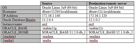 Up1120412102os Wadhah Daouehi