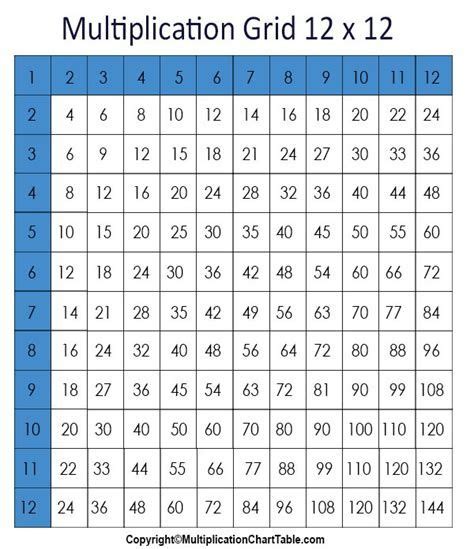Multiplication Grid 12x12