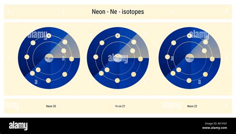 Neon Isotopes Atomic Structure Backdrop Physics Theory Illustration