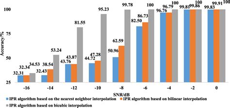 Figure 7 From Intrapulse Recognition Of Radar Signals Via Bicubic Interpolation WVD Semantic