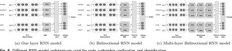 Figure 1 From Multi χ Identifying Multiple Authors From Source Code