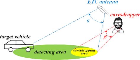Figure 1 From Compact Beam Switching Structure Used For Security Enhancement Of Transportation