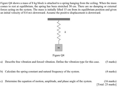 Solved Figure Q4 Shows A Mass Of 8 Kg Block Is Attached To A