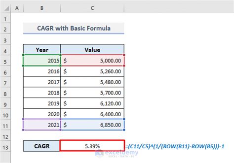 Cagr Formula In Excel With Calculator And 7 Examples Exceldemy