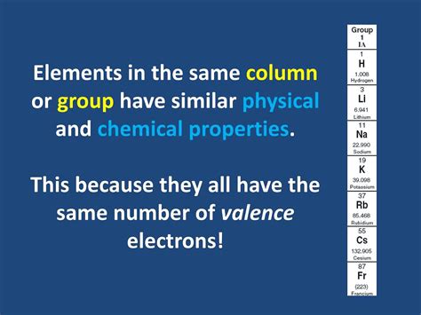 NCERT Solutions Class Chemistry Chapter Classification Of Elements And Periodicity In