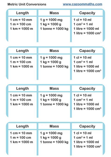 metric conversion chart metric conversions teaching math elementary