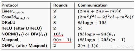 （阅读笔记）securenn 3 Party Secure Computation For Neural Network Training Csdn博客