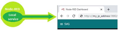 Node Red Contrib Drawsvg Node Node RED