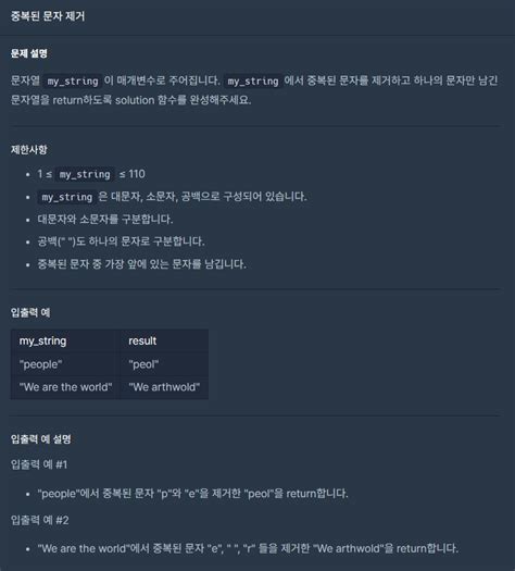 Java프로그래머스 중복된 문자 제거
