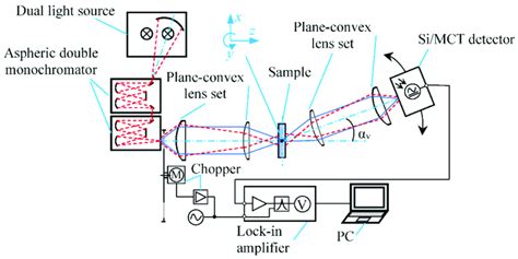 A Spectral Angle Measuring System 30 To Determine The Thermal Download Scientific Diagram