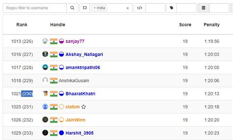 Leetcode Codingchallenge Algorithm Programmingjourney Bhaarat Kumar Khatri