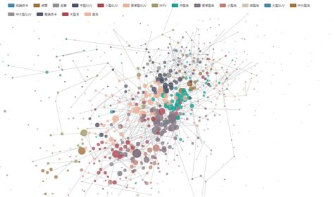 关系图不能初始默认放大效果 · Issue 6510 · Apacheecharts · Github