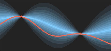 GitHub TristanFauvel GP Toolbox A Matlab Toolbox For Gaussian Process Regression