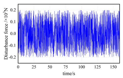 Research On Pid Parameter Tuning And Optimization Based On Sac Auto For
