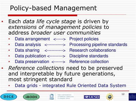 ppt integrated rule oriented data system powerpoint presentation