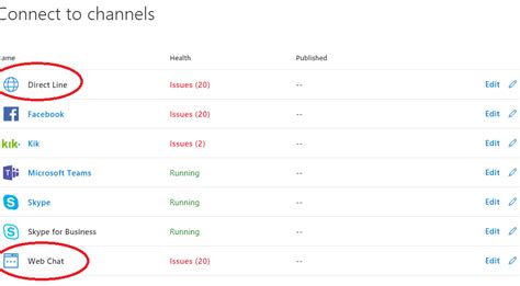 Botframework Directline And Webchatdifference And Similarities