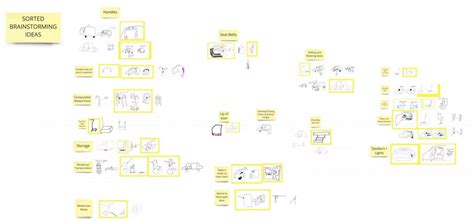 Brainstorming Entering Exiting Vehicle Me Capstone