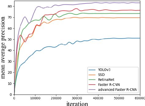 Figure 5 From Improved Faster Rcnn Algorithm For Mask Wearing Detection