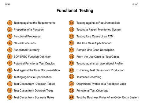 PPT Functional Testing PowerPoint Presentation Free Download ID