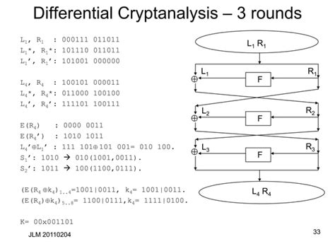 Class Jf Pptx Block Cipher In Information Security PPT