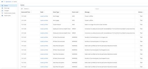 Review Node Events