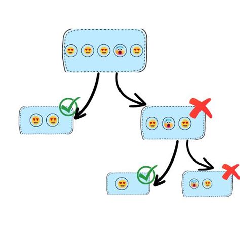 How Binary Search Works
