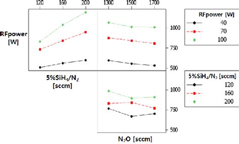 Figure 1 From Modeling Of Pecvd Oxide Film Properties Using Neural
