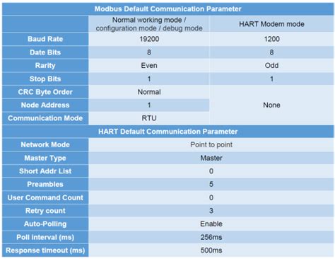 China Fair Price Fieldbus HART To Modbus Gateway Wholesalers Company