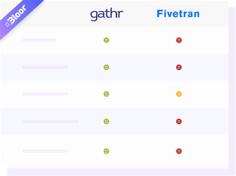 Resources Data Integration And Engineering Gathr