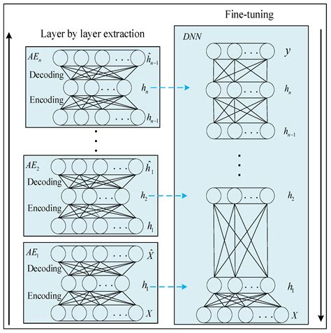 Federated Learning Based Fault Diagnosis Driven By Intra Client