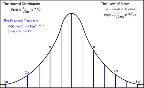 Charles Sanders Peirce