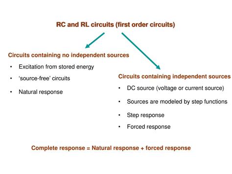 PPT First Order Circuit PowerPoint Presentation Free Download ID