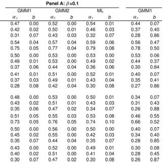 Plim Of Estimators In The Feedback Model With Measurement Error Download Scientific Diagram