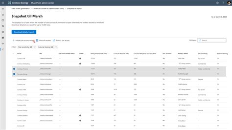 데이터 액세스 거버넌스 보고서에 대한 사이트 액세스 검토 시작 Sharepoint In Microsoft 365