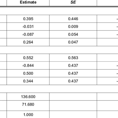 Summary Of Generalized Linear Mixed Model Negative Binomial Download Scientific Diagram