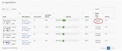 Hdfs Balancer工具使用 阿里云开发者社区